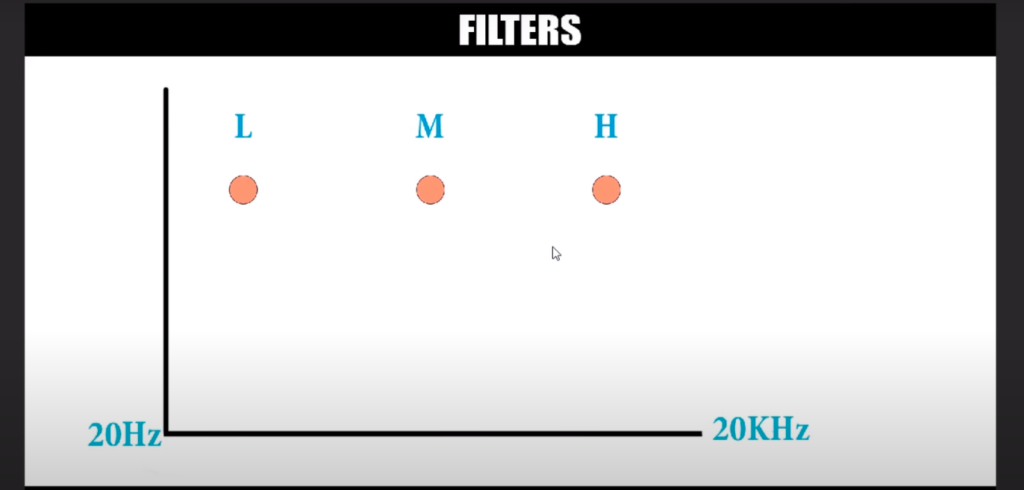 Fruity Parametric EQ: FL Studio Explained: Filters (Basics of EQ)