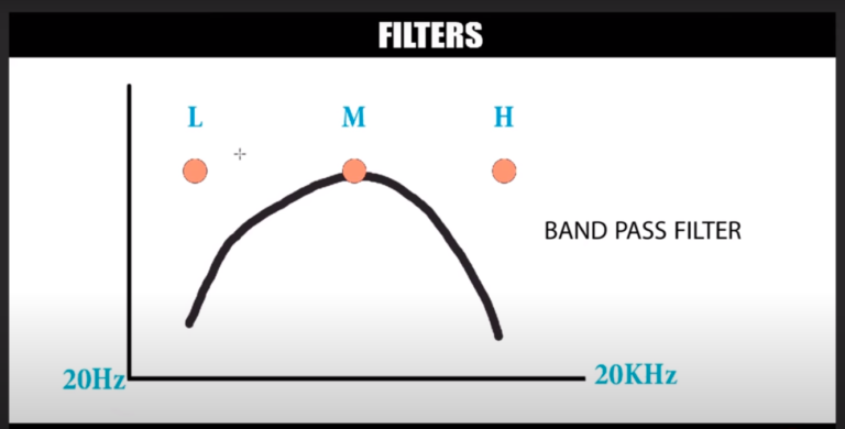 Fruity Parametric EQ: FL Studio Explained: Filters (Basics of EQ)